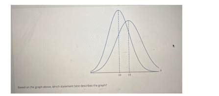 (Solved) - 10 15 Based on the graph above, which statement best describes the... (1 Answer ...