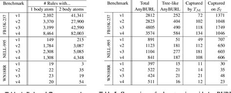 Table 5 From Explainable Gnn Based Models Over Knowledge Graphs