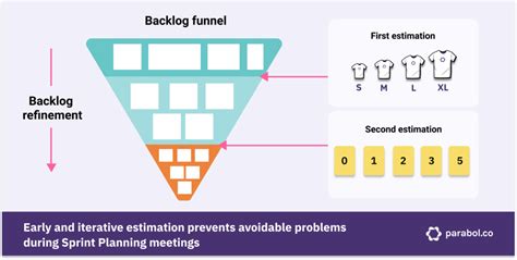 7 product backlog tips to make work flow