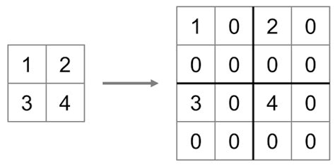 머신러닝딥러닝 9 4 Cnn을 활용한 컴퓨터 비전 Semantic Segmentation