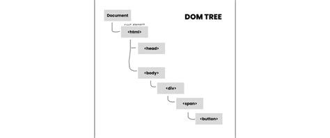 Design Patterns Event Delegation For Cleaner More Concise Code Dev