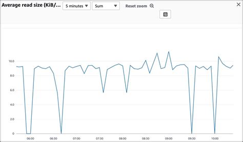 Do Aws Customers Benefit From 64kb Block Size For Sql Server Storage