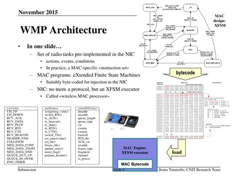 Ppt Experimental Evaluation Of Moderated Edca Over Wmp