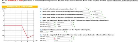 Solved Use The Momentum Vs Time Graph Below To Answer The