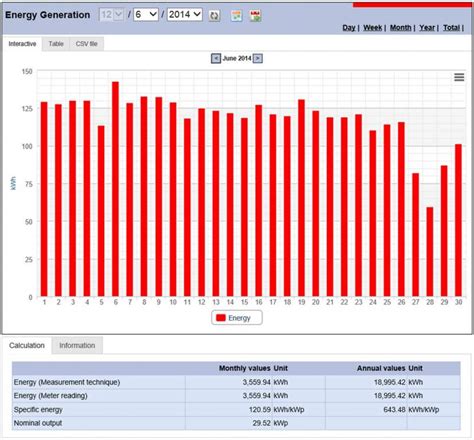 Solar Panel Array Sizing