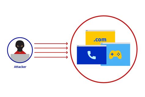 Co To Jest Atak Ddos Jak Chroni Si Przed Atakami Ddos Ovhcloud Polska
