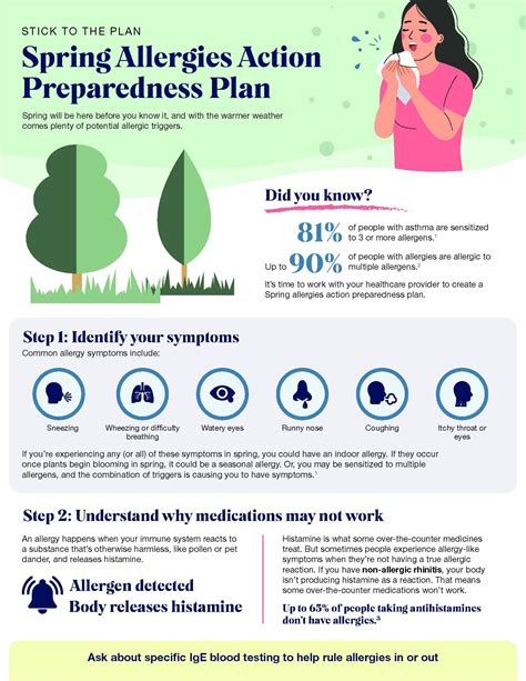Allergy Patients Alverno Laboratories Illinois And Indiana