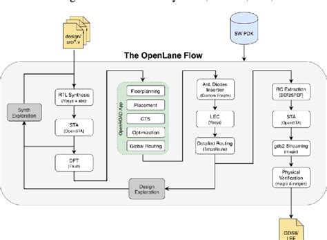 figure 2 from av1 arithmetic encoder design on open source eda