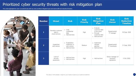 Information Technology Threat Mitigation Methods Prioritized Cyber Security