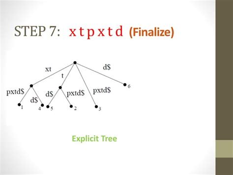 Suffix Tree And Suffix Array Pptx