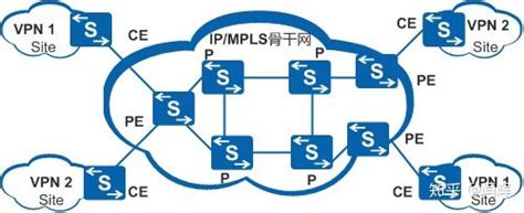 Mpls Vpn跨域方案，你知多少？ 知乎