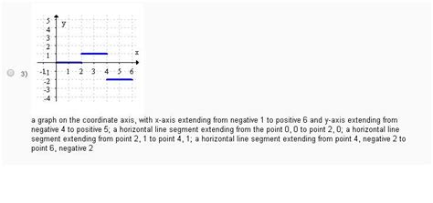 Solved Greetings Sketch The Graph Of The Function With The Chegg Com