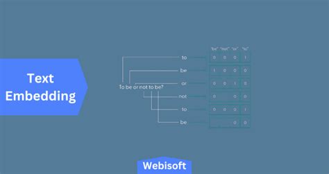 What Is Embedding In Chatgpt Models A Complete Guide What Is Embedding In Chatgpt Models A Complete Guide