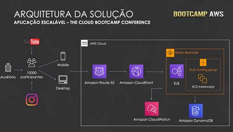 projeto de implantação do wordpress com docker compose by lucas sousa