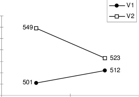 detection latencies in milliseconds for the word detection