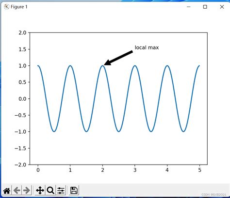 Pyplot Tutorialuserwarning All Values For Symlogscale Are Below Csdn博客