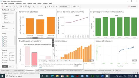 Create Dashboards Using Tableau By Ikdataanalyst Fiverr