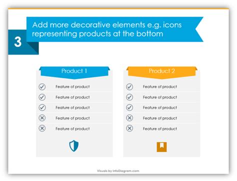 How To Build Creative Comparison Tables In PowerPoint Prezentio