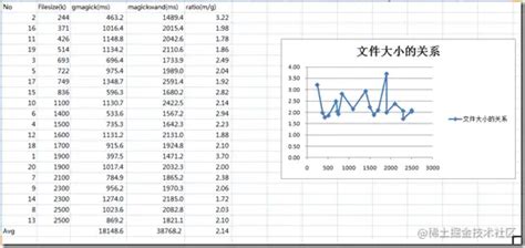 graphicsmagick介绍及安装graphicsmagick 当前稳定版本：1 3 12 发布日期2010 03 掘金