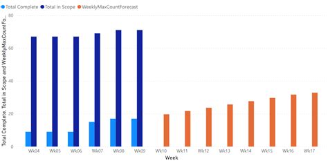 Simple Linear Regression In Power Query Stephen Roughley A Common
