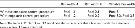 Table 1 From Item Pool Design For An Operational Variable Length Computerized Adaptive Test