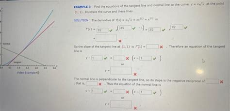 Solved EXAMPLE Find The Equations Of The Tangent Line And Chegg