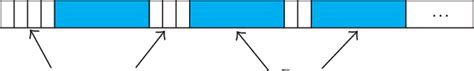 csma based random access download scientific diagram