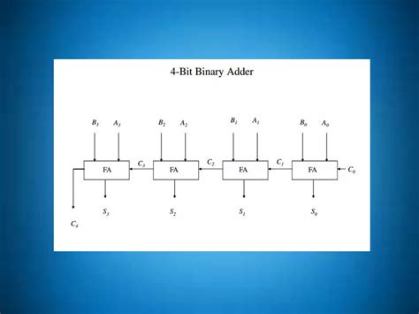 Arithmetic Micro Operations Ppt