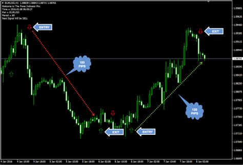 Forex Indicator Pro KamiForex