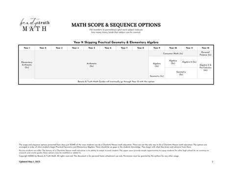 Scope And Sequence • Beauty And Truth Math