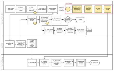 Healthcare Recommendations Phii