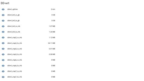 SNMP Bandwidth Monitor Using Statistics Share Your Projects Home Assistant Community