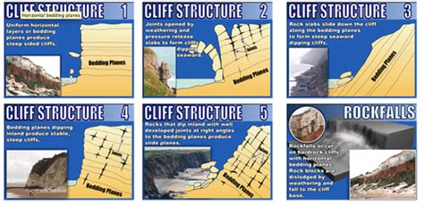 82 Characteristics And Formation Of Coastal Landforms Flashcards Quizlet
