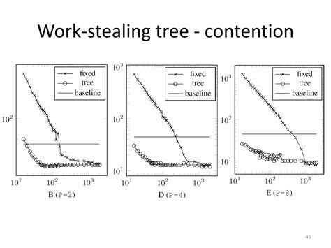 Work Stealing Tree Data Structure Pdf