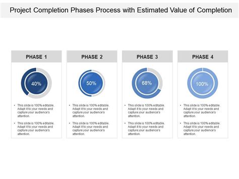 Project Completion Phases Process With Estimated Value Of Completion Powerpoint Templates