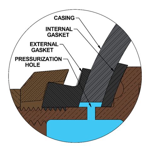 Do You Offer Pressurized Pitless Adapters