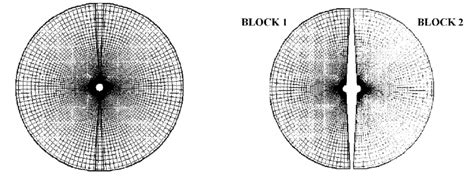1 Multiblock Grid For Computation Of Flow Past Circular Cylinder