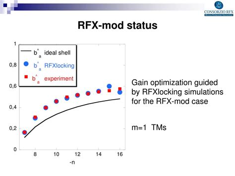 Ppt Perspectives Of Tearing Modes Control In Rfx Mod Powerpoint Presentation Id5660421