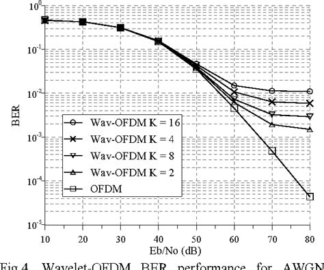 Wavelet Modulation Semantic Scholar