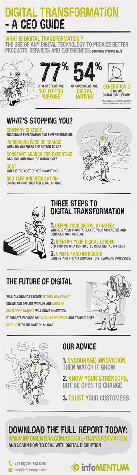 Whats Driving Digital Transformation [infographic] Smart Insights