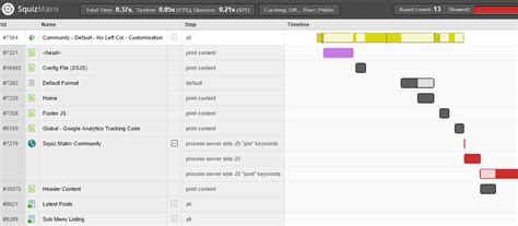 Performance Mode Concepts Manuals Squiz Matrix 5 Documentation