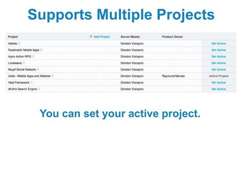 Managing Agile Projects PPTX