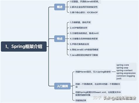 真香现场！全网首发spring5秘籍手册架构导图，这是对spring最完美的诠释！ 知乎