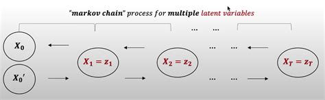 Youtube Paper Review Denoising Diffusion Probabilistic Models DDPM