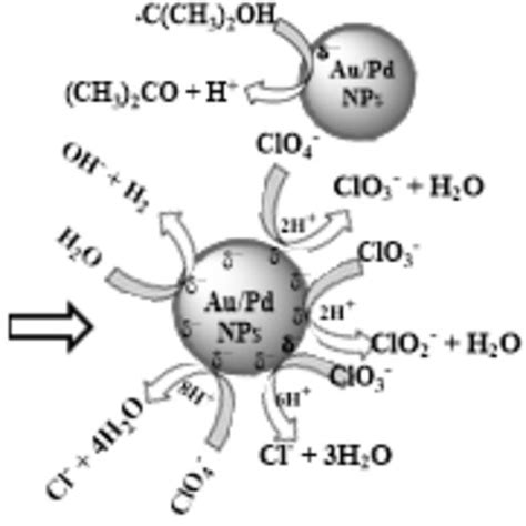 How Can I Simply Measure Methanol In Aqueous Solutions ResearchGate