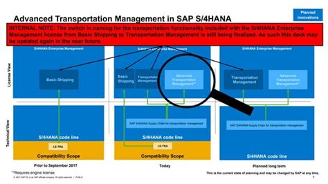 Basic Tm Vs Advanced Tm 2020 Fps1 Pptx