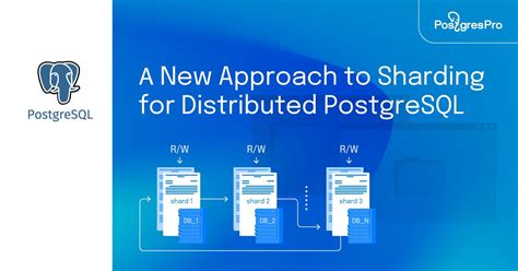 Postgres Professional Linkedin‘de Postgresprofessional Postgresql
