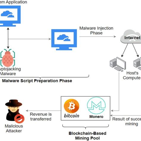 the global cryptojacking volume from 2018 to 2022 sonicwall 2023