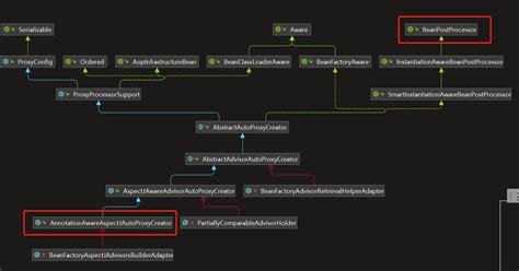 基于 Aspect注解实现的SpringBoot AOP源码 sunpeiyu 博客园