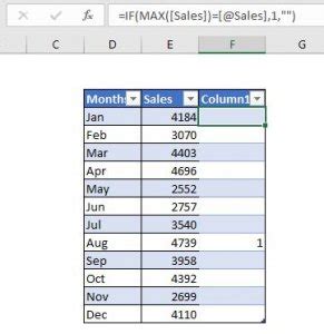 How To Insert A Vertical Marker Line In Excel Line Chart